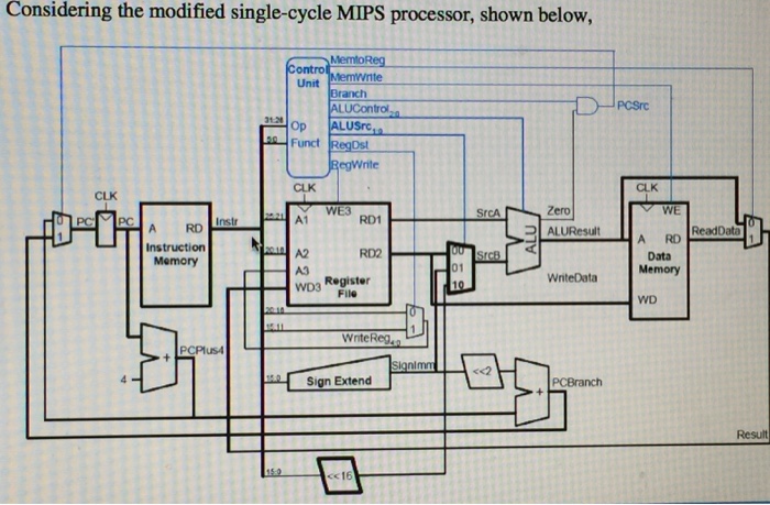 Solved Considering the modified single-cycle MIPS processor, | Chegg.com