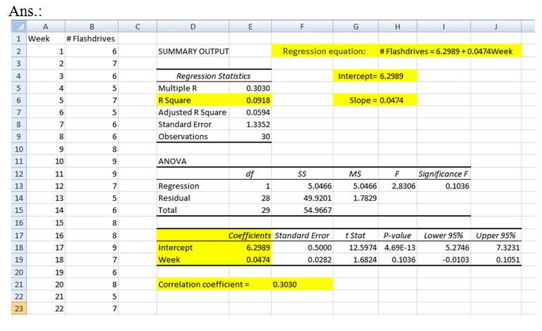 Solved 4 1 Data Set Homework Correlation And Regression