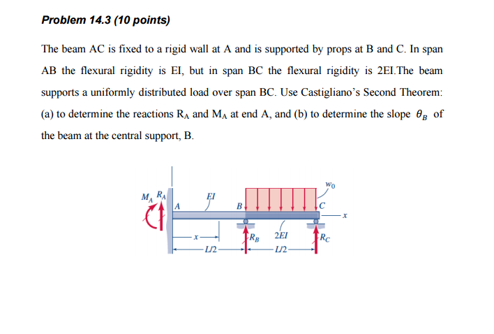 The beam AC is fixed to a rigid wall at A and is | Chegg.com