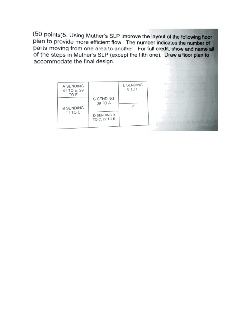 Using Muther's SLP improve the layout of the | Chegg.com