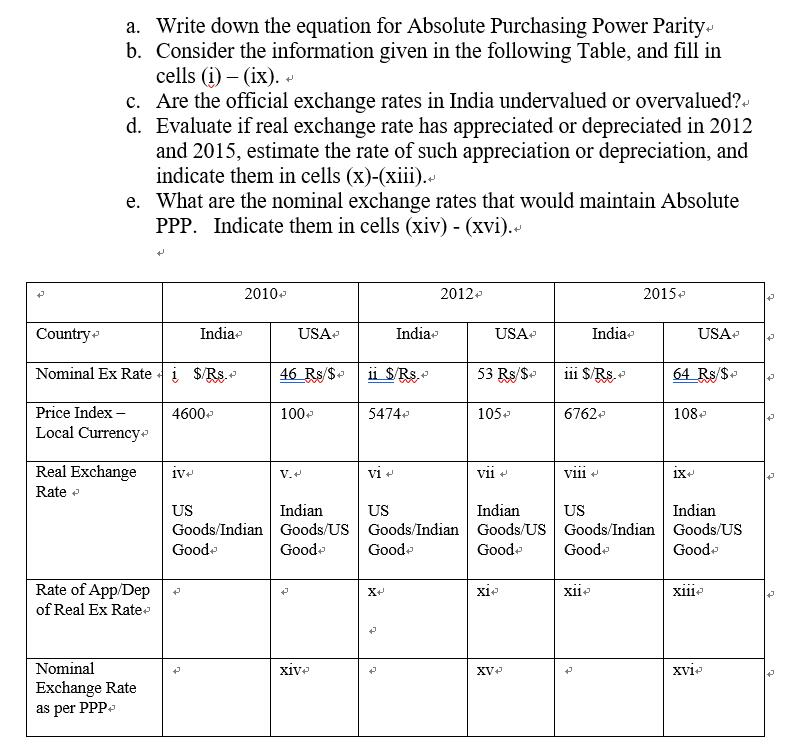 a. Write down the equation for Absolute Purchasing | Chegg.com