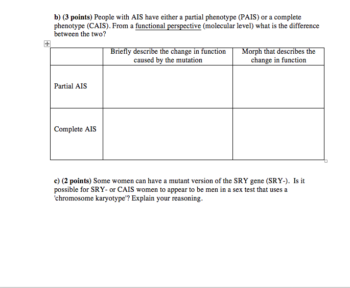 Solved b) (3 points) People with AIS have either a partial | Chegg.com