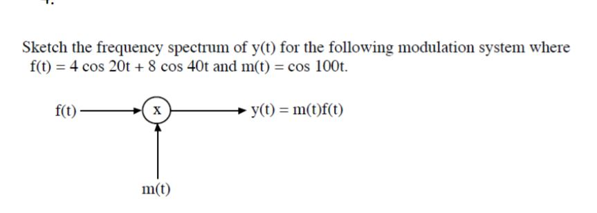 Solved Sketch the frequency spectrum of y(t) for the | Chegg.com