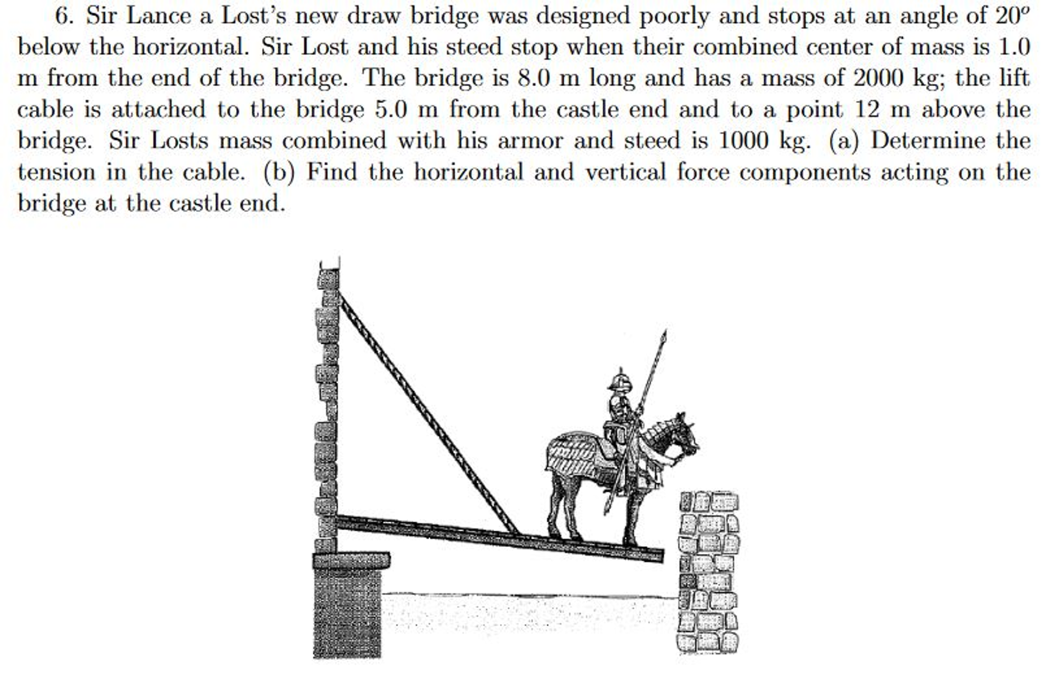 Solved Sir Lance a Lost's new draw bridge was designed | Chegg.com