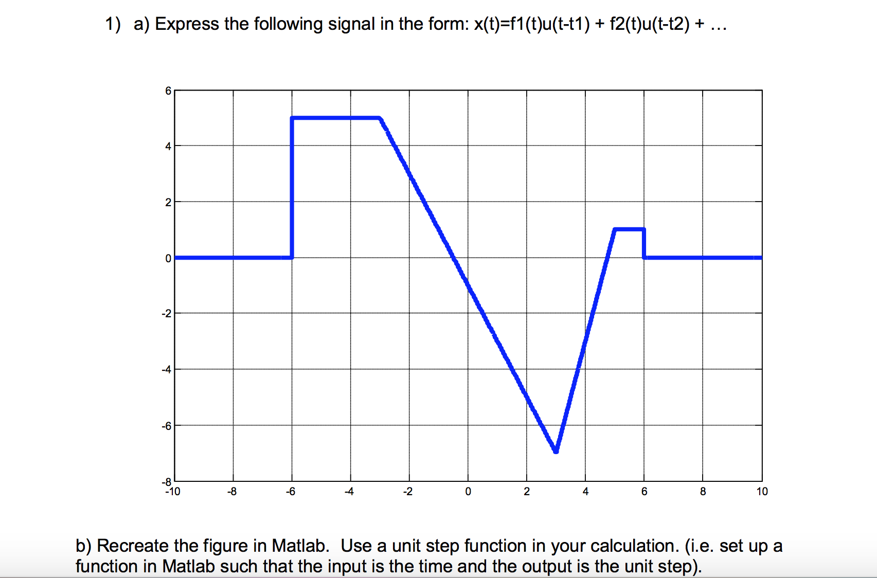 Solved 1) a) Express the following signal in the form: | Chegg.com