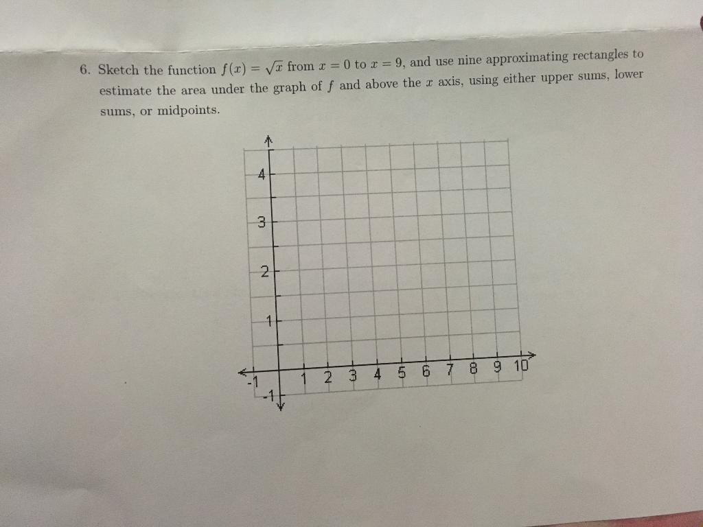 Solved Sketch the function f(x) - Squareroot x from x = 0 to | Chegg.com