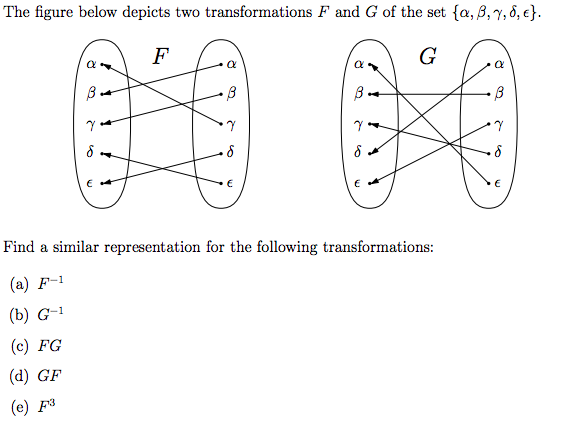Solved The figure below depicts two transformations F and G | Chegg.com