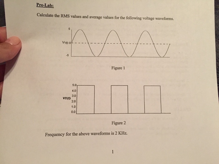 Solved Pre-Lab: Calculate the RMS values and average values | Chegg.com