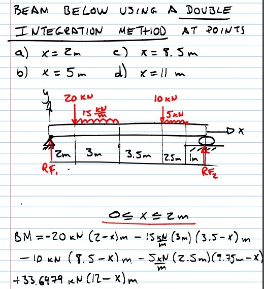 Solved Determine the deflection in the beam below using a | Chegg.com