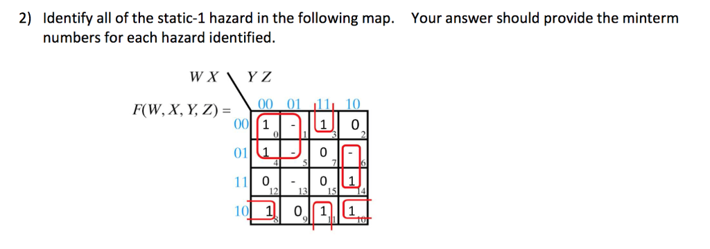 Solved 2) Identify all of the static-1 hazard in the | Chegg.com