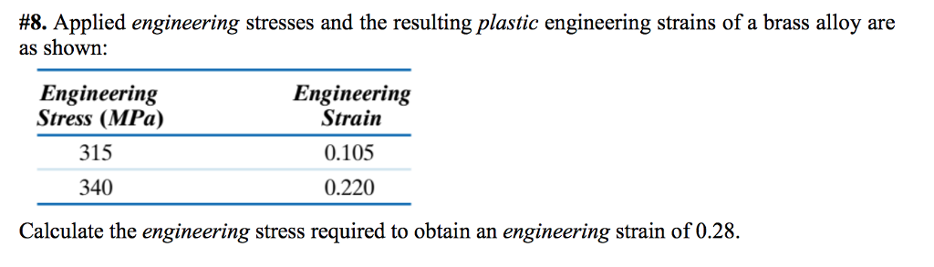 Solved #8. Applied engineering stresses and the resulting | Chegg.com