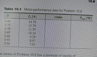 Solved 10.8 The data sheet for a 350.W permanent-magnet dc | Chegg.com