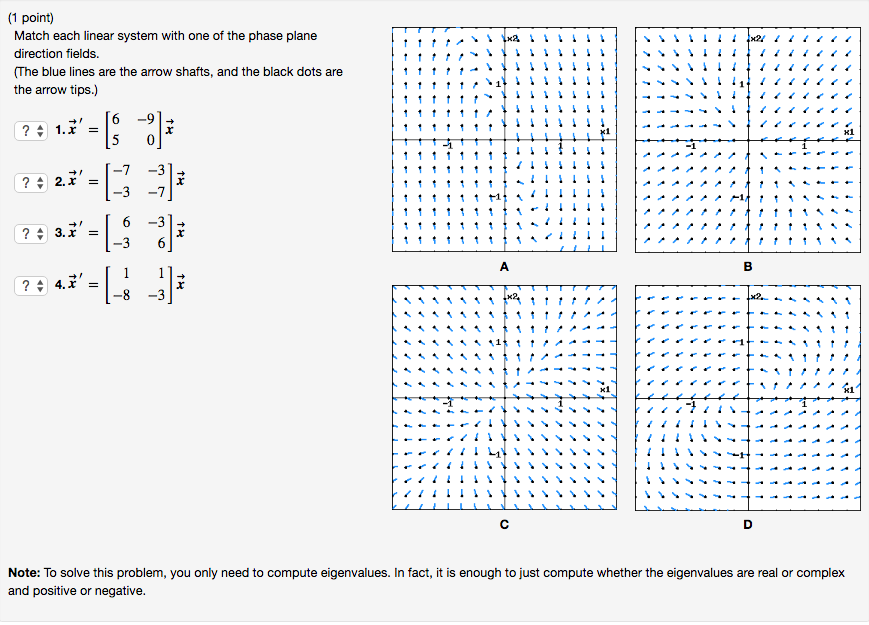 Solved Match each linear system with one of the phase plane | Chegg.com