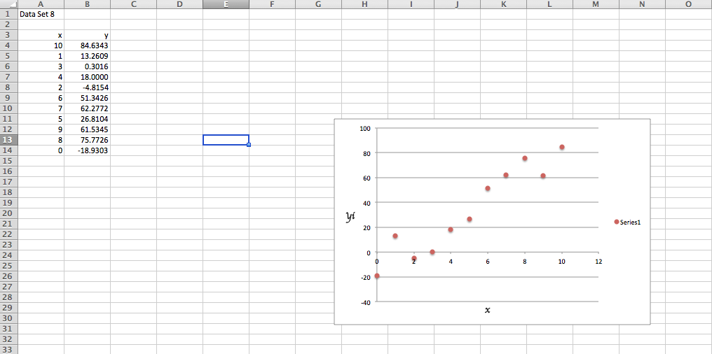 Solved Use parameters obtained in the linear regression to | Chegg.com