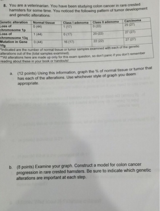 Solved You are veterinarian. You have been studying colon | Chegg.com
