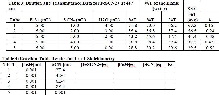 Solved Please solve the Fe3+ and SCN- with a ICE table, | Chegg.com