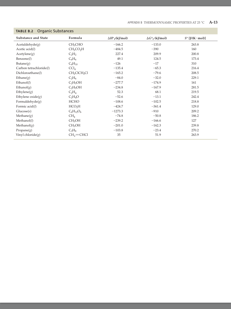 Solved Use the data in Appendix B in the textbook to decide | Chegg.com Solved Use the data in Appendix B in the textbook to decide | Chegg.com