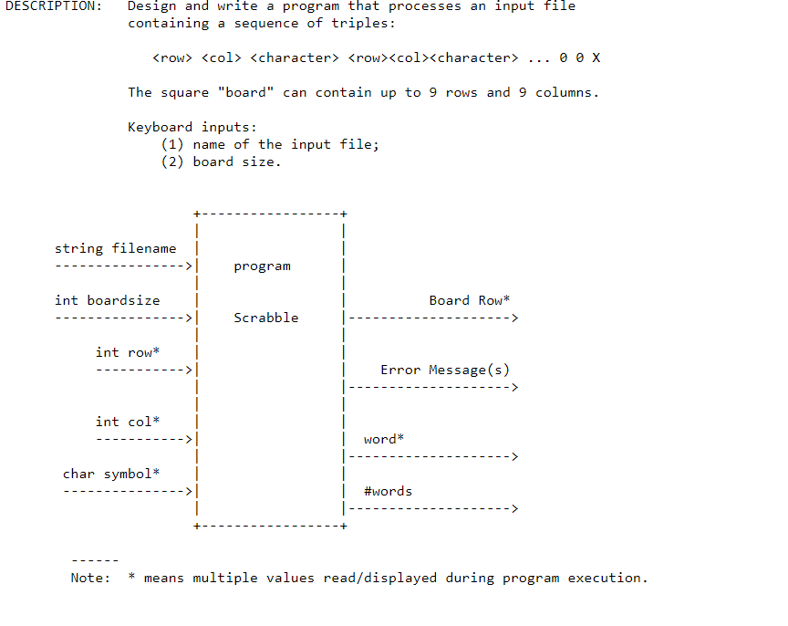 Solved Design and write a program that processes an input | Chegg.com