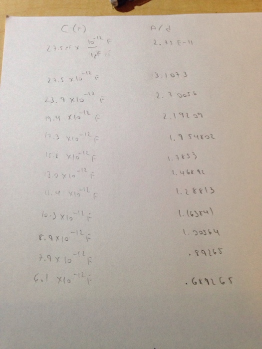 Solved Physics excel help. What am I suppose to do with d? | Chegg.com