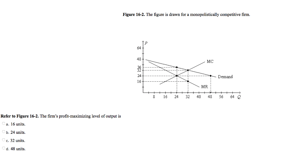 Solved Figure 16-2. The figure is drawn for a | Chegg.com
