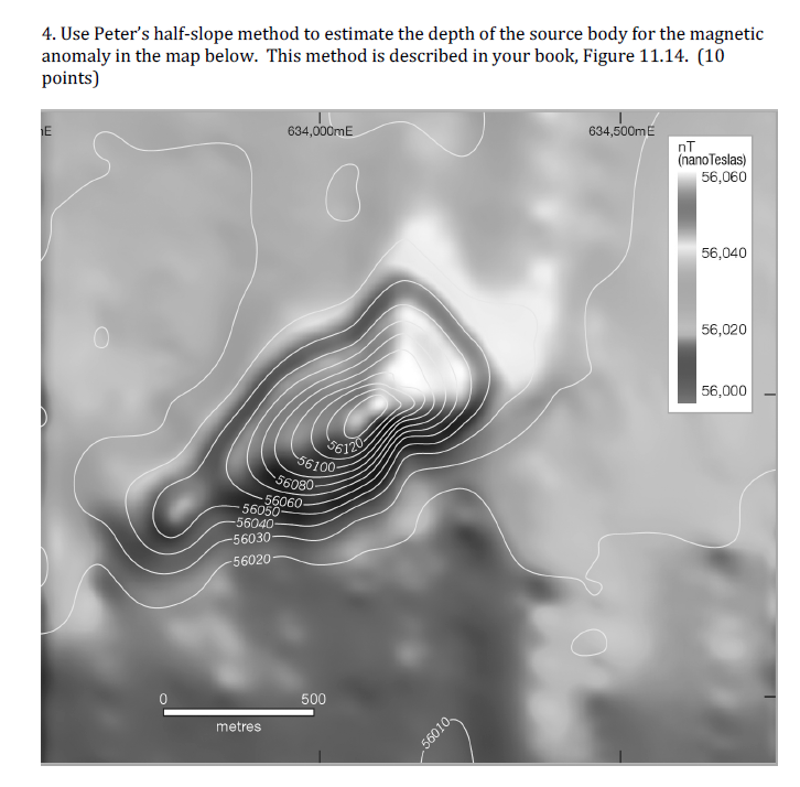 Solved Use Peter's half slope method to estimate the depth | Chegg.com