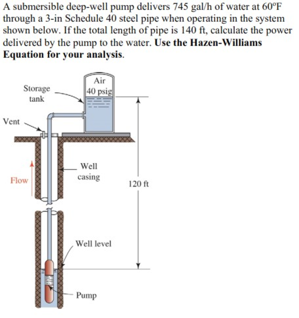 A submersible deep-well pump delivers 745 gal/h of | Chegg.com