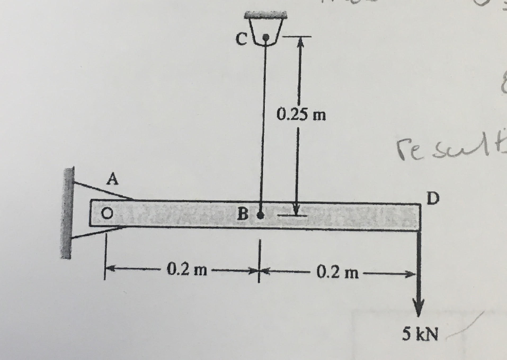 Solved For the rigid beam supported by cable BC, knowing | Chegg.com