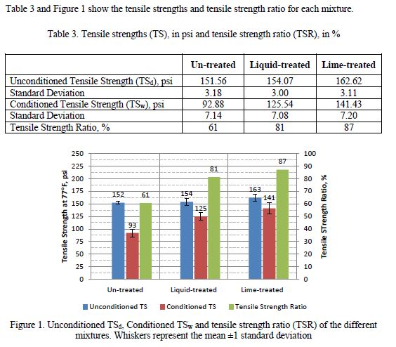 calculate the sst, sstr, sse and complete the anova | Chegg.com