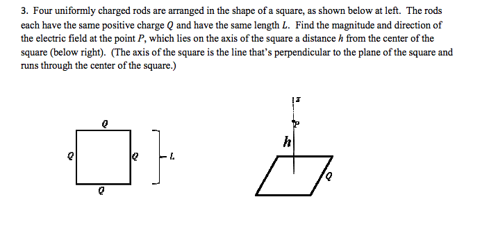 Solved 3. Four uniformly charged rods are arranged in the | Chegg.com