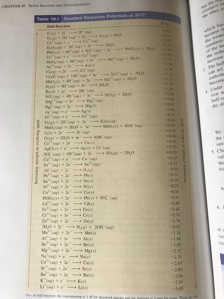 Solved CHAPTER 19 Redox Reactions and Electrochemistry Table | Chegg.com
