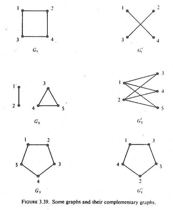 [Graph Theory] Show that graph G2 of Fig. 3.39 is | Chegg.com