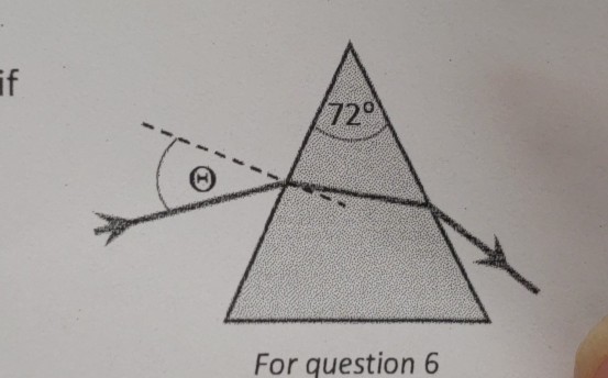 Solved t 0.8 sec. (15 points) If the apex angle of a prism | Chegg.com