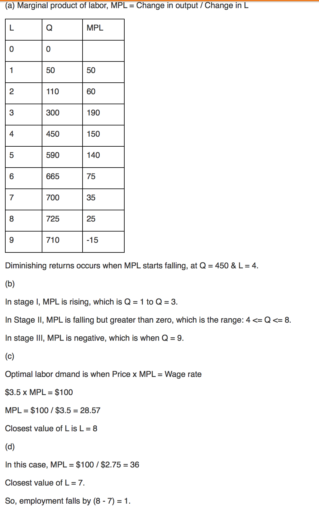 Solved Marginal product of labor, MPL = Change in | Chegg.com