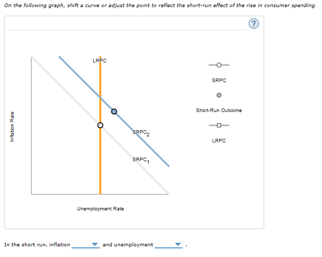 Solved Suppose that a rise in consumer spending causes an | Chegg.com