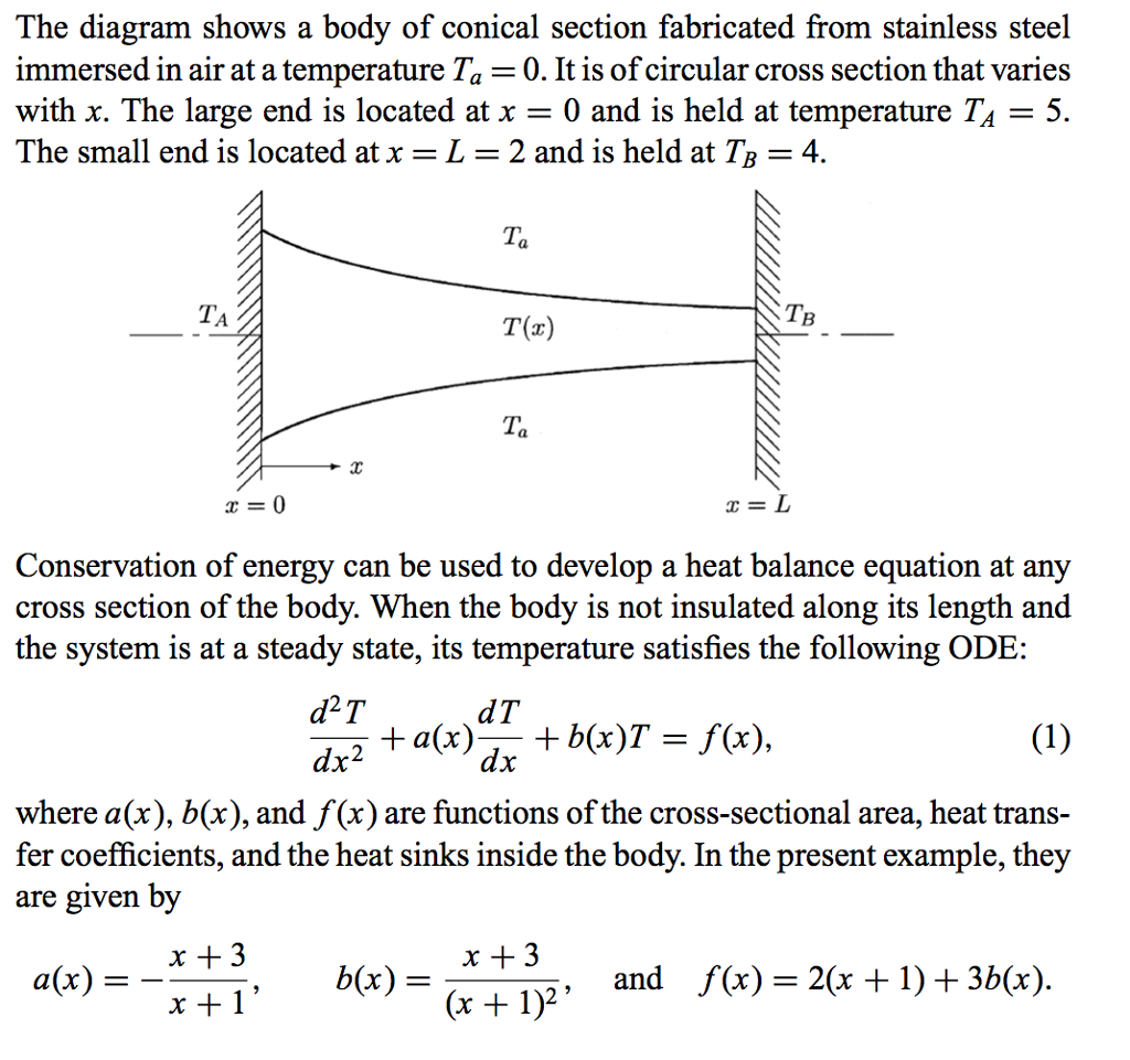 Solved The diagram shows a body of conical section | Chegg.com