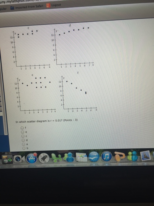 Solved Use the scatter diagrams shown, labelled a through f | Chegg.com