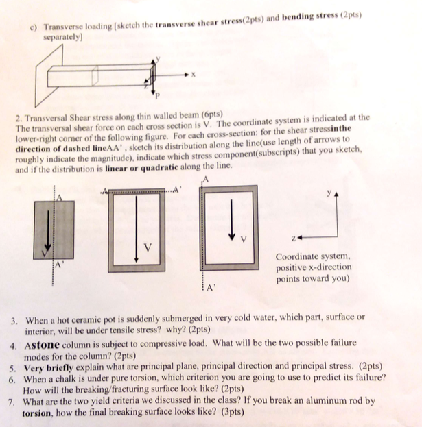 Solved (c) Transverse loading [sketch the transverse shear | Chegg.com