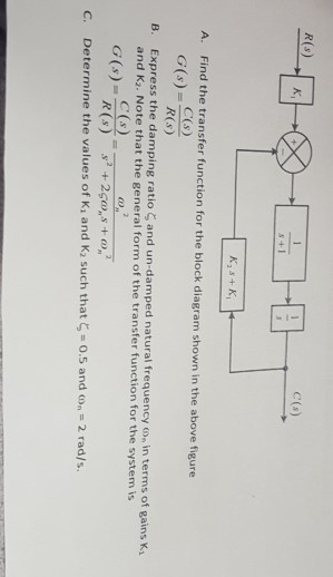 Solved R(s) C(s) Find the transfer function for the block | Chegg.com