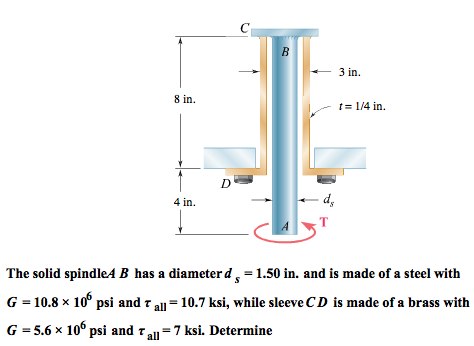 Solved The solid spindle AB has a diameter Ds=1.50 in. and | Chegg.com