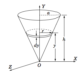 Solved If the cone shown below has a constant volume density | Chegg.com