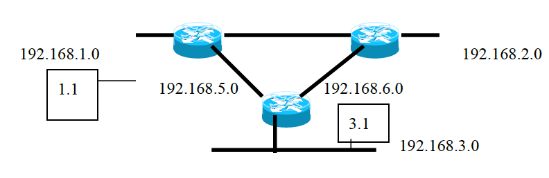 Solved Cisco routers with ACL (access control list) | Chegg.com