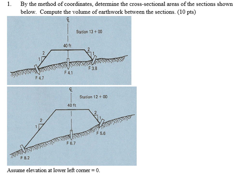Solved By the method of coordinates, determine the | Chegg.com