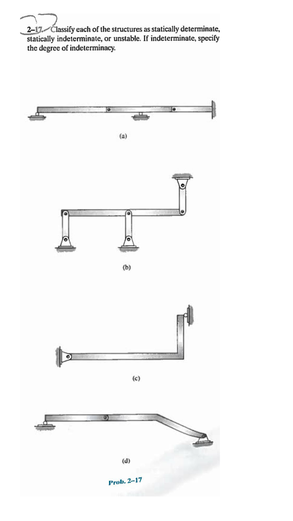Solved Classify Each Of The Structures As Statically