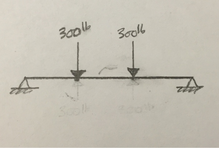 Solved A C9x15 channel is subjected to two point loads as | Chegg.com