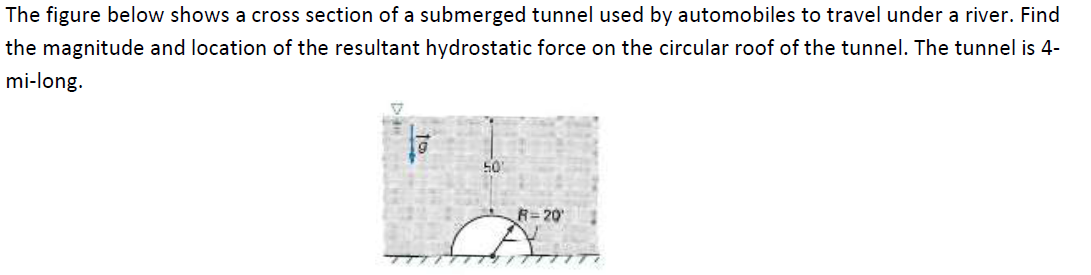 The Figure Below Shows A Cross Section Of A Submerged