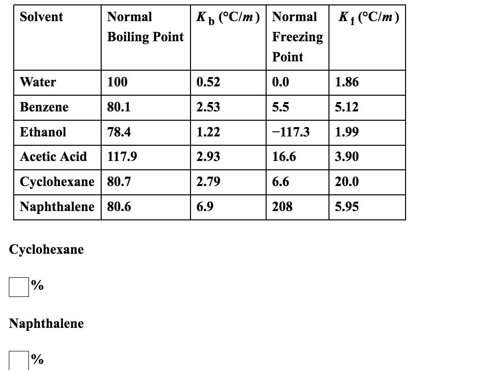 Solved A 3.696-g sample of a mixture of cyclohexane (C6H12) | Chegg.com