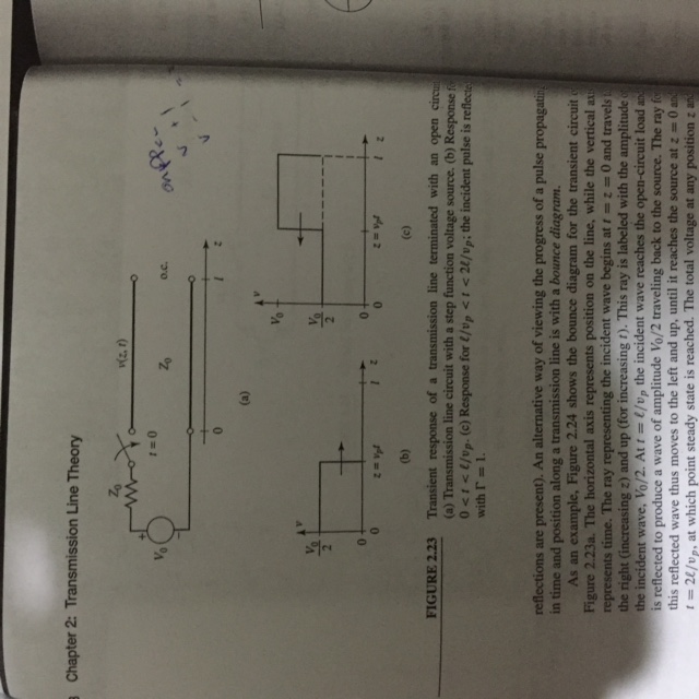 Solved Chapter 2: Transmission Line Theory v(z, t) t N (a) 0 | Chegg.com