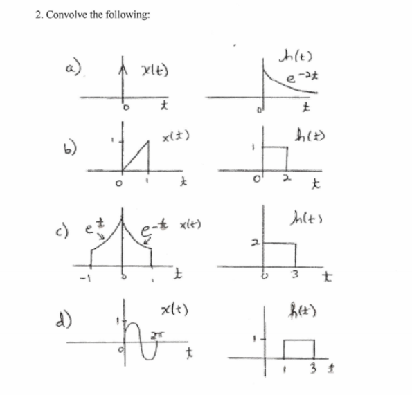 Solved Convolve the following: | Chegg.com