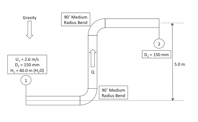 Solved The section of pipework illustrated in the figure | Chegg.com