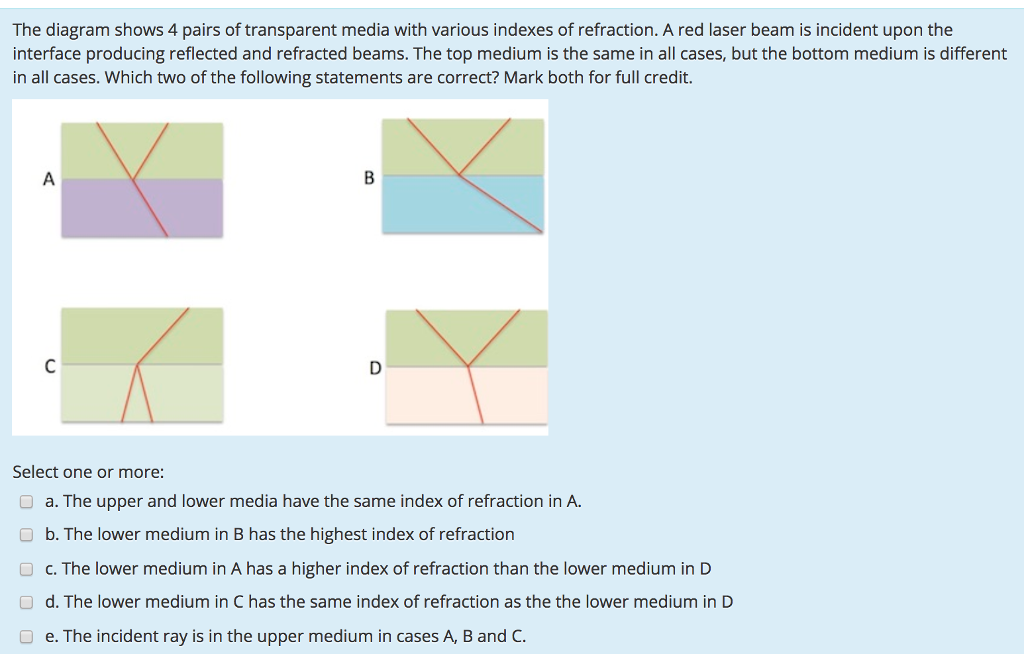 Solved The diagram shows 4 pairs of transparent media with | Chegg.com